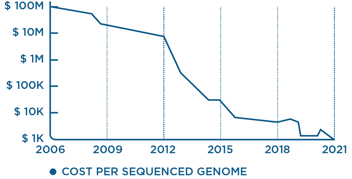 Clinical diagnostics | Qlucore
